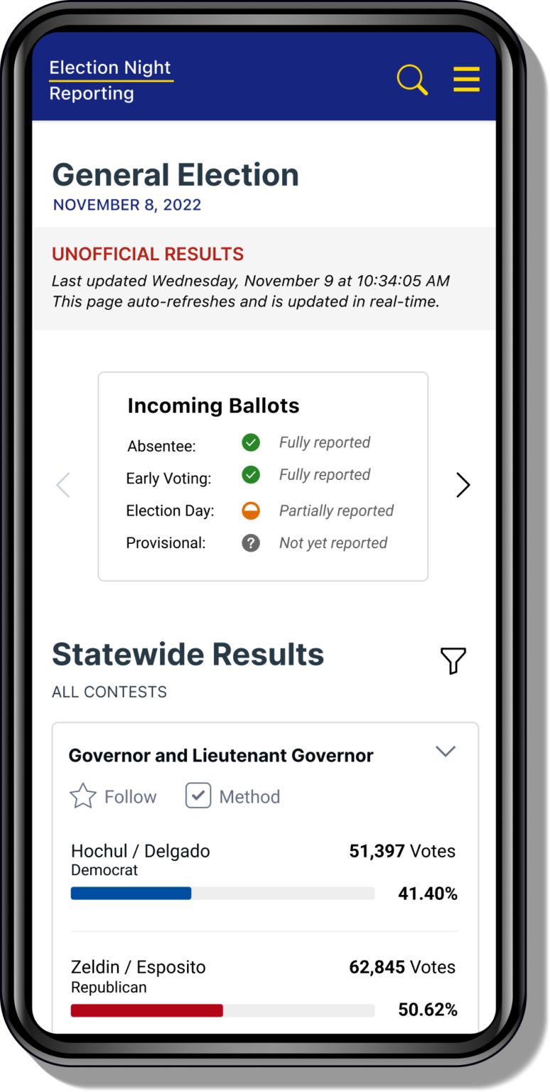 Enhanced Results - Enhanced Voting